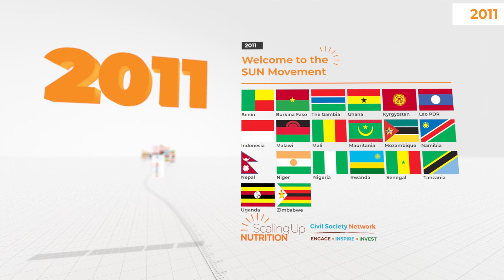 SUN member countries, states, and Networks in 2011 - SUN progress portal
