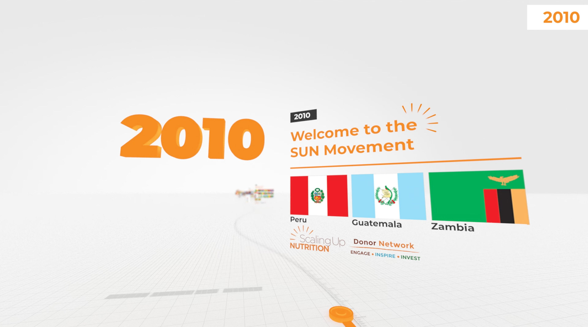 SUN member countries, states and Networks in 2010 - SUN progress portal