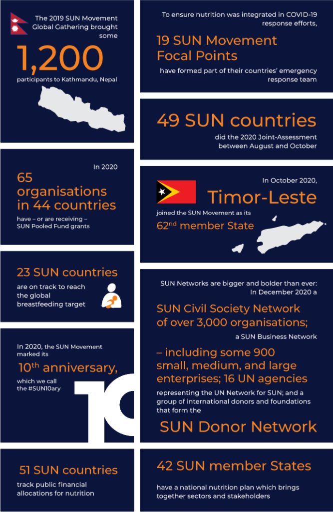 A snapshot of progress - SUN progress portal